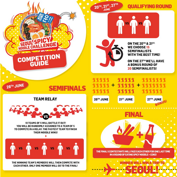 10 Food Contests That Take Binge-Eating To The Next Level - TheSmartLocal