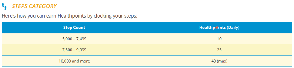 The National Steps Challenge™ Season 4 Lets You Win A Pair of SQ New ...