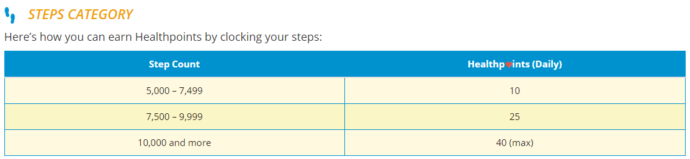 The National Steps Challenge™ Season 4 Lets You Win A Pair of SQ New ...