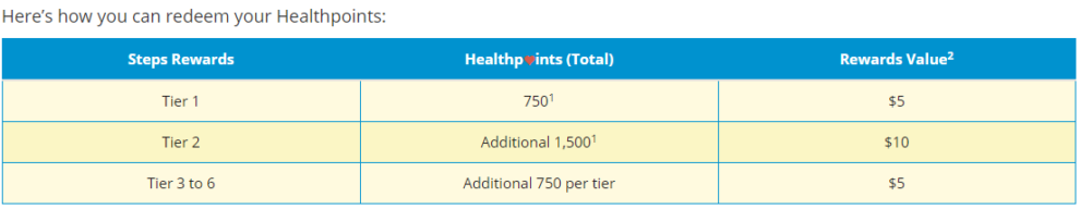 The National Steps Challenge™ Season 4 Lets You Win A Pair of SQ New ...