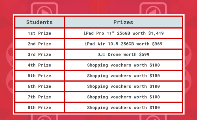 Trend Micro’s Poster Design Contest Has Prizes Like iPads, Drones ...