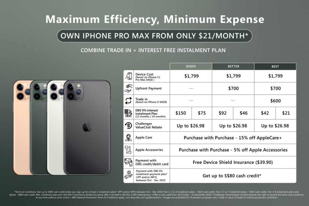 Challenger Has An iPhone 11 Promo Starting From $21/Month With Free ...
