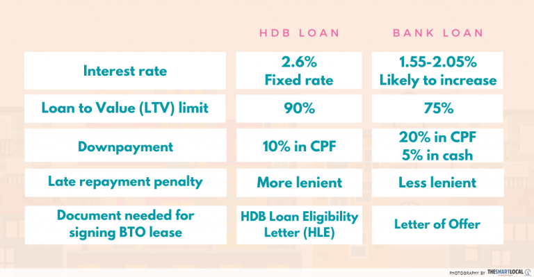 How To Apply For BTO In Singapore - Balloting, Loans & Unit Selection