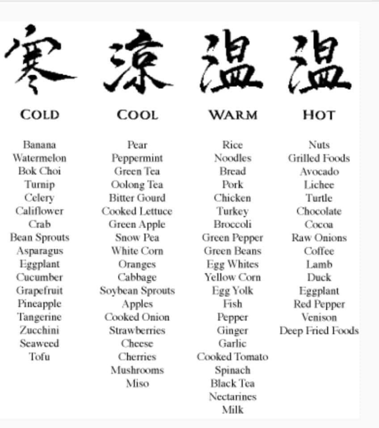 What Your Mum Actually Means By "Heatiness", With Tips From A Western ...