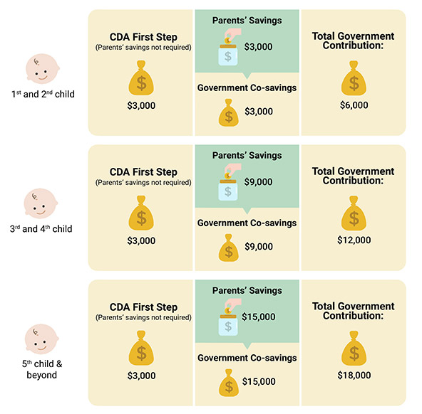 Guide To Having A Baby In Singapore For Lost Couples - Childcare ...