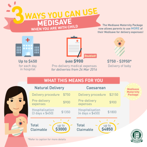 Baby Bonus Singapore - Guide To Government Subsidies & For Parents