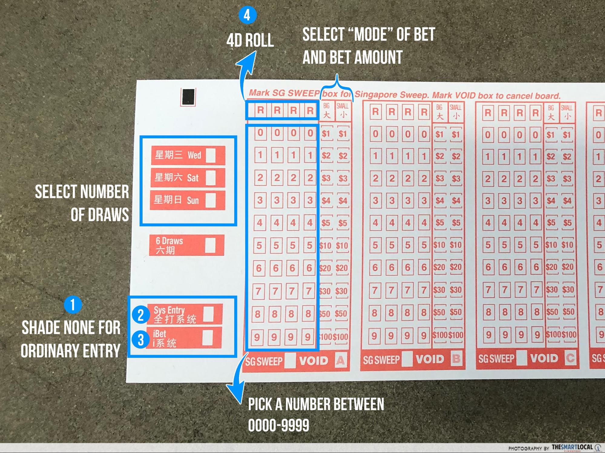 How To Buy TOTO 4D In Singapore A Guide To Place Bets Online Or At How To Buy TOTO 4D In Singapore A Guide To Place Bets Online Or At