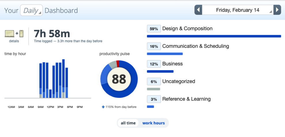 10 Free Online Productivity Tools To Boost Your Productivity