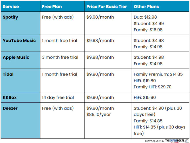 Alternative Music Streaming Services To Spotify – Apple Music vs Tidal ...