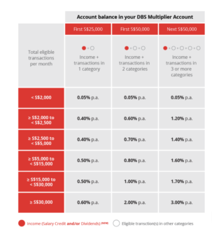 15 Finance Tips Shared By Singaporeans Over 30