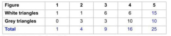 8 Most Difficult PSLE Maths Questions In Singapore