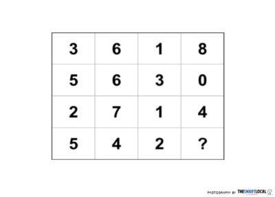 8 Hardest IQ Questions From Aptitude Tests By Companies In Singapore