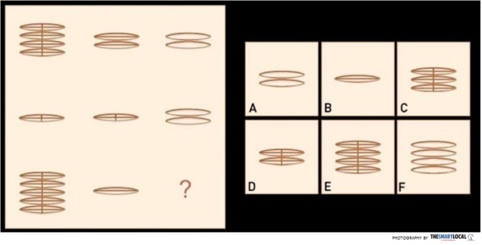 8 Hardest IQ Questions From Aptitude Tests By Companies In Singapore