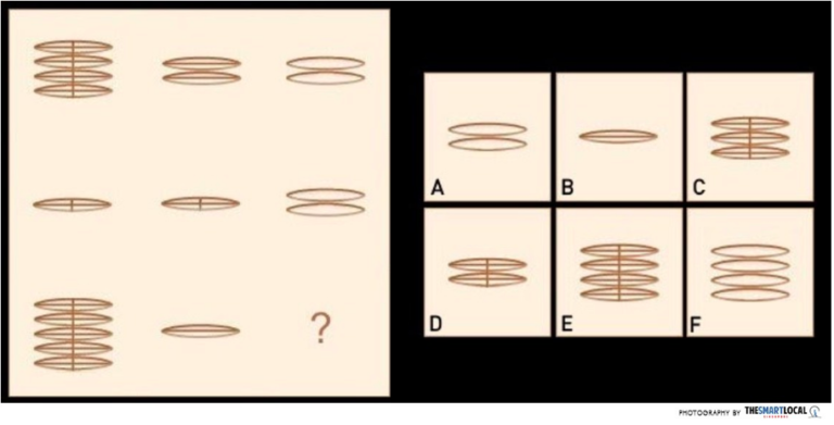 8 Hardest IQ Questions From Aptitude Tests By Companies In Singapore