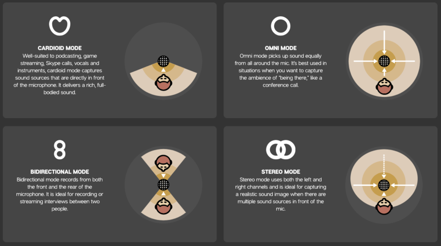 9 Best USB Microphones In Singapore To Sound Pro During Your Twitch ...