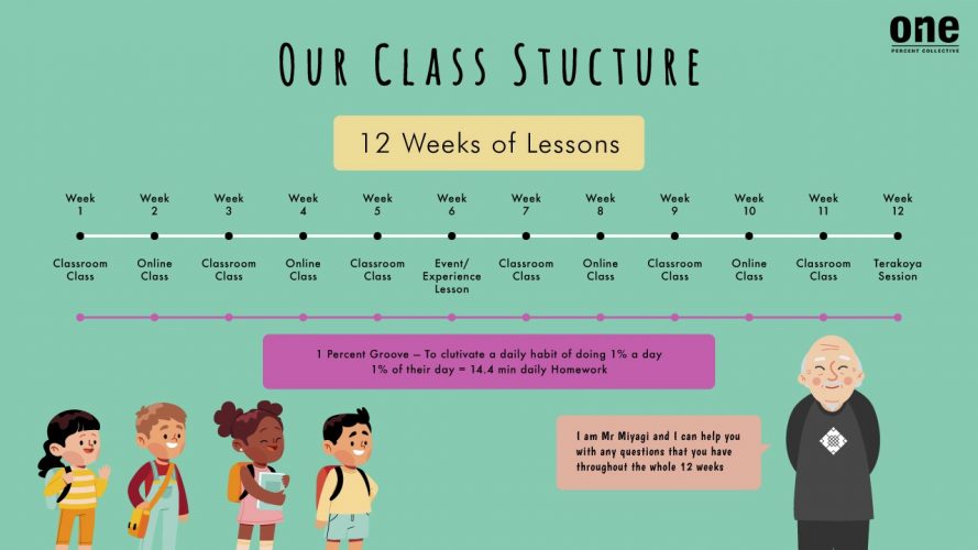 9 Japanese Classes In Singapore From ~$15/Lesson