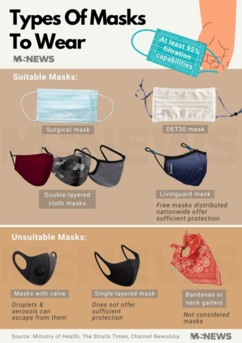 8 Surgical & Reusable Masks With Good Filtration Efficiency In Singapore