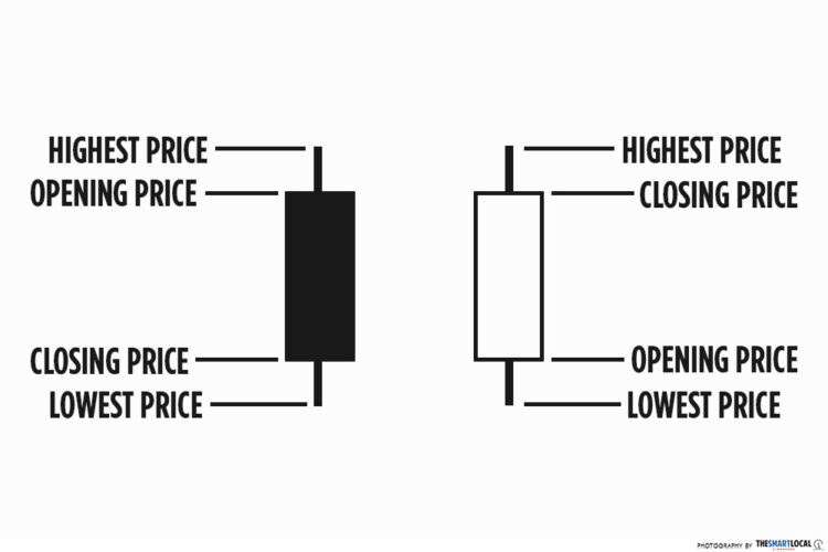 10 Investing Terms Explained So You Can Finally Understand The Jargon