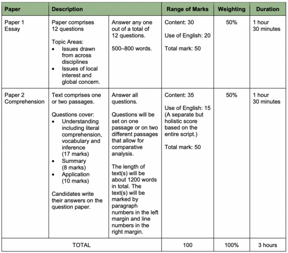 13 Best Essay Tips For JC Kids To Ace Their General Paper A Level Exams