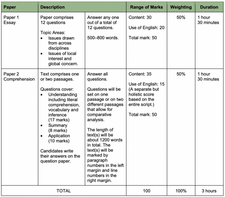 13 Best Essay Tips For JC Kids To Ace Their General Paper A Level Exams