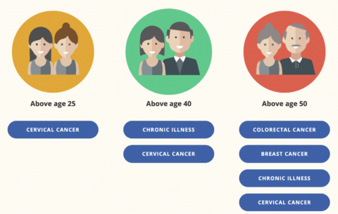 6 Hidden CHAS Card Perks