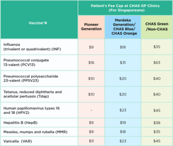 6 Hidden CHAS Card Perks