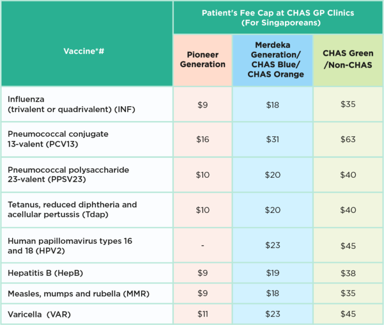6 Hidden CHAS Card Perks