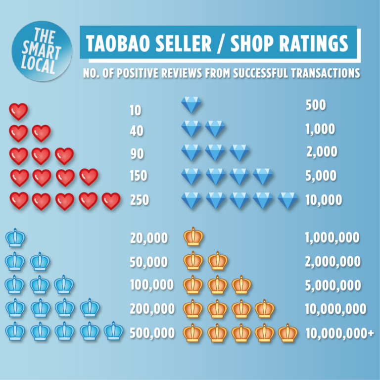 Taobao Shopping Tips For Singaporeans Who Can’t Read Mandarin