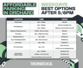 Cheapest Orchard Parking Spots To Save Money In Town