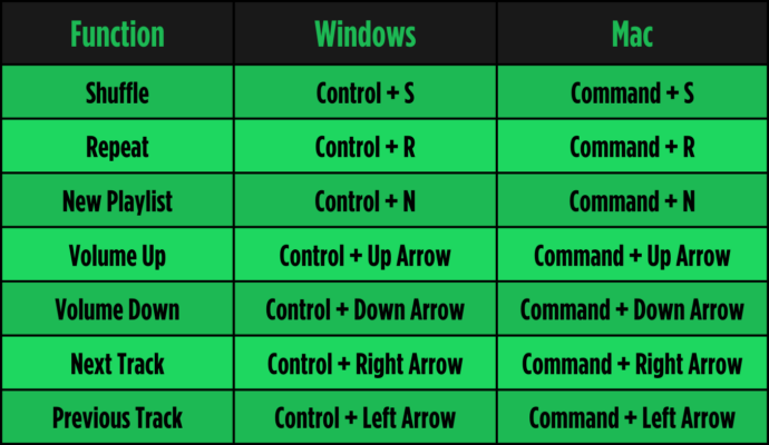 14 Spotify Hacks & Lesser-Known Functions To Level Up Your Music