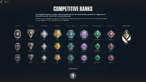 Valorant Game Guide For Beginners - How To Play, Characters & Tips