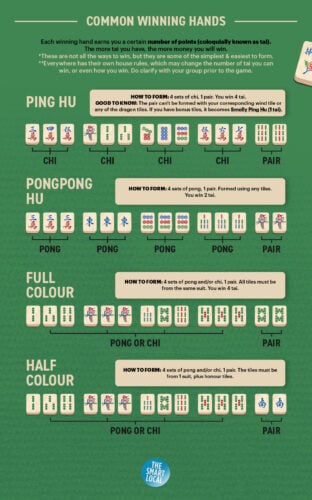 Singapore Mahjong Rules: Guide & Tips To Know