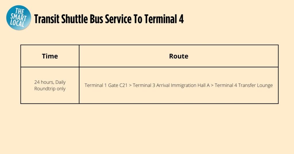 Changi Airport Terminal 4 Is A Game Changer For Travellers