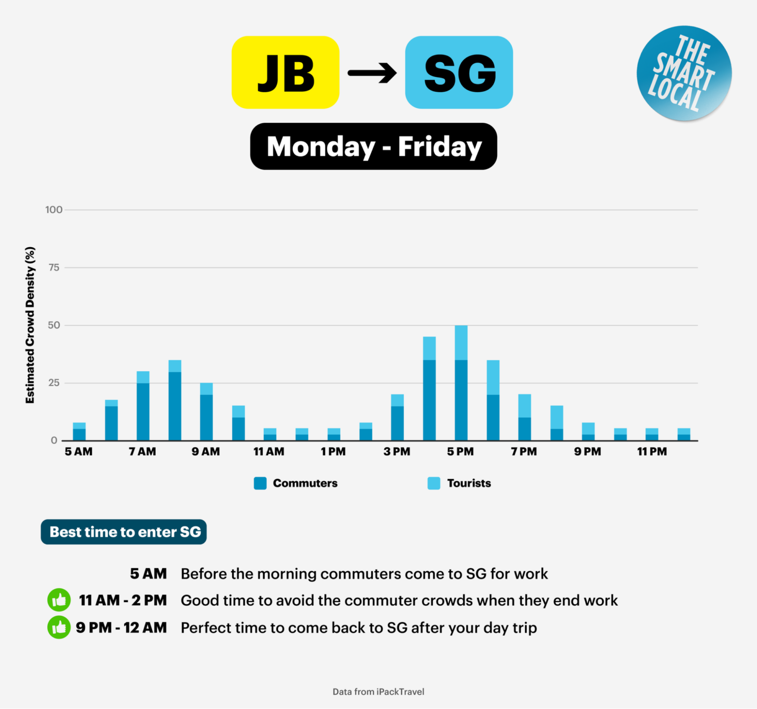 Best Time To Go To Johor Bahru From Singapore