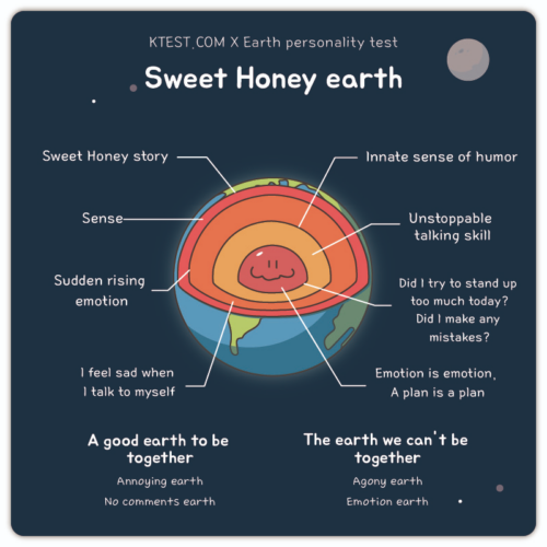 12 Free Personality Tests Like MBTI & Taiwan Design Expo