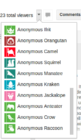 We Ranked The Google Docs Anonymous Animals