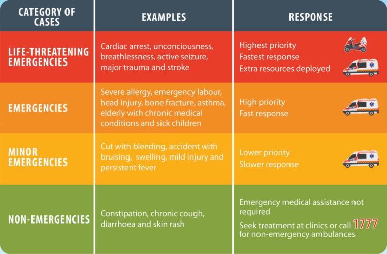 Emergency Hotlines In Singapore You Need To Know