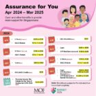 Assurance Package For Singaporeans - Eligibility & How To Claim