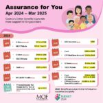 Assurance Package For Singaporeans - Eligibility & How To Claim