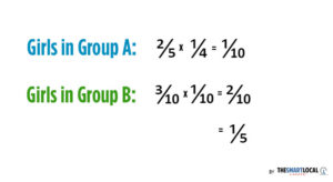 9 Most Difficult PSLE Maths Questions In Singapore (2026)