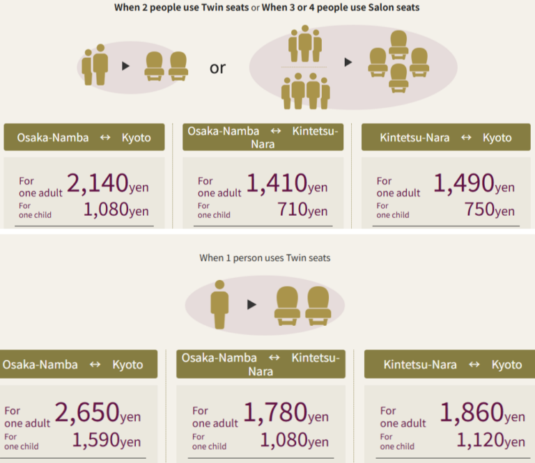 Guide To Aoniyoshi Sightseeing Express Train In Japan (2025)