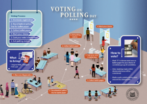 General Elections 2025: First-Time Voter Guide For Singaporeans