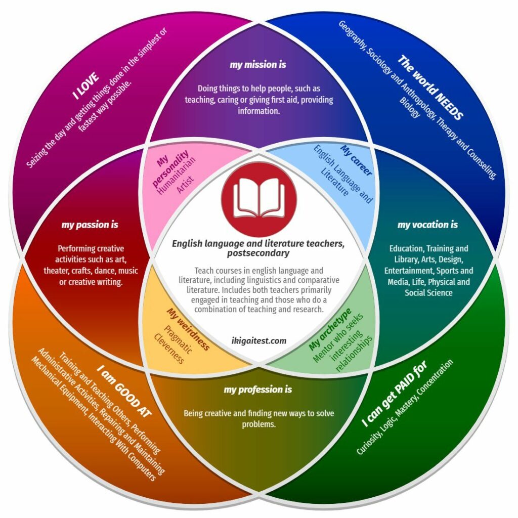 14 Free Fun Personality Tests Like MBTI & Enneagram