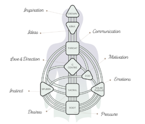 14 Free Fun Personality Tests Like MBTI & Enneagram