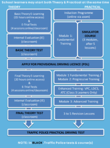 Getting A Driving License At ComfortDelGro Driving Centre (2025)