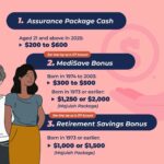 Assurance Package 2025 Guide - Eligibility & How To Claim
