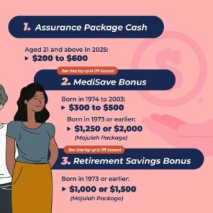 Assurance Package 2025 Guide - Eligibility & How To Claim