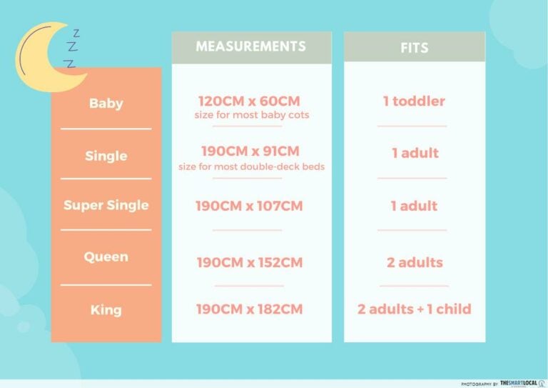 13 Best Mattresses In Singapore To Sleep On & How To Choose One